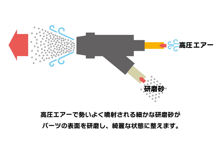 初めてのバイクカスタム【タンク塗装編】～DF-CRAFTで施工体験させてもらいました～ - RIDE-HACK
